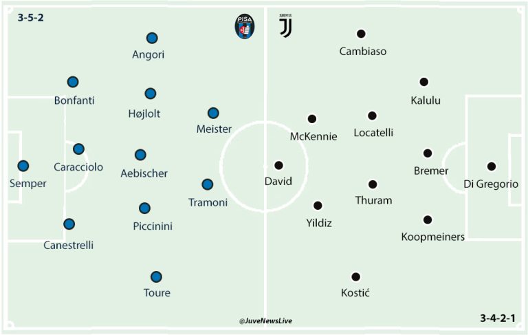 Serie A | Pisa v Juventus: Probable starting lineups - Juve News Live
